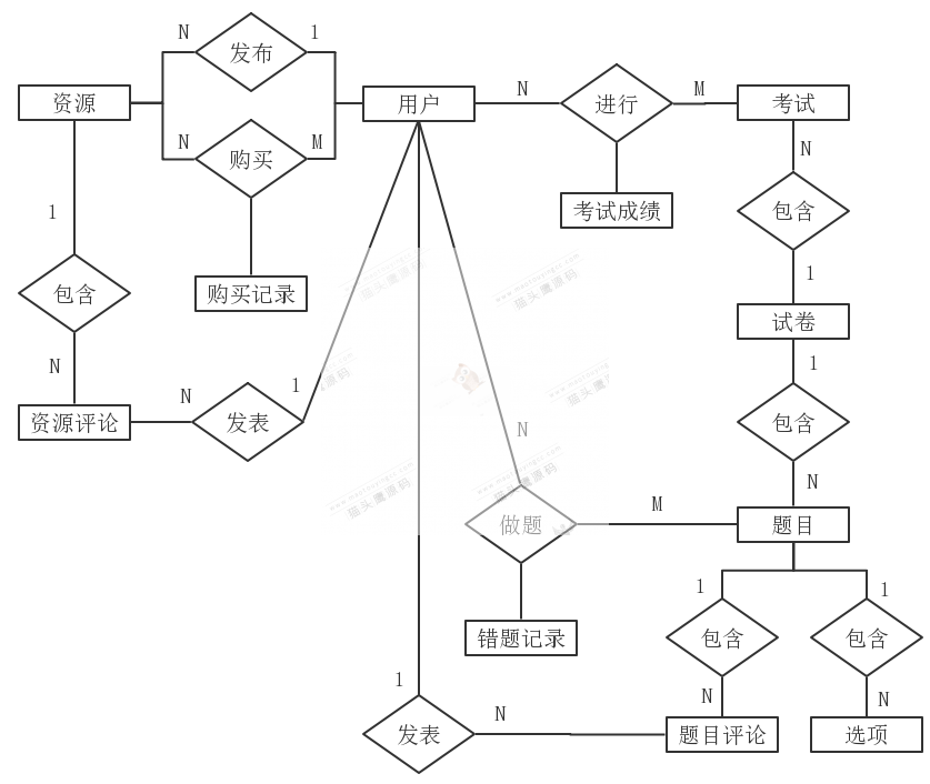 【最新发布】在线考试系统 
